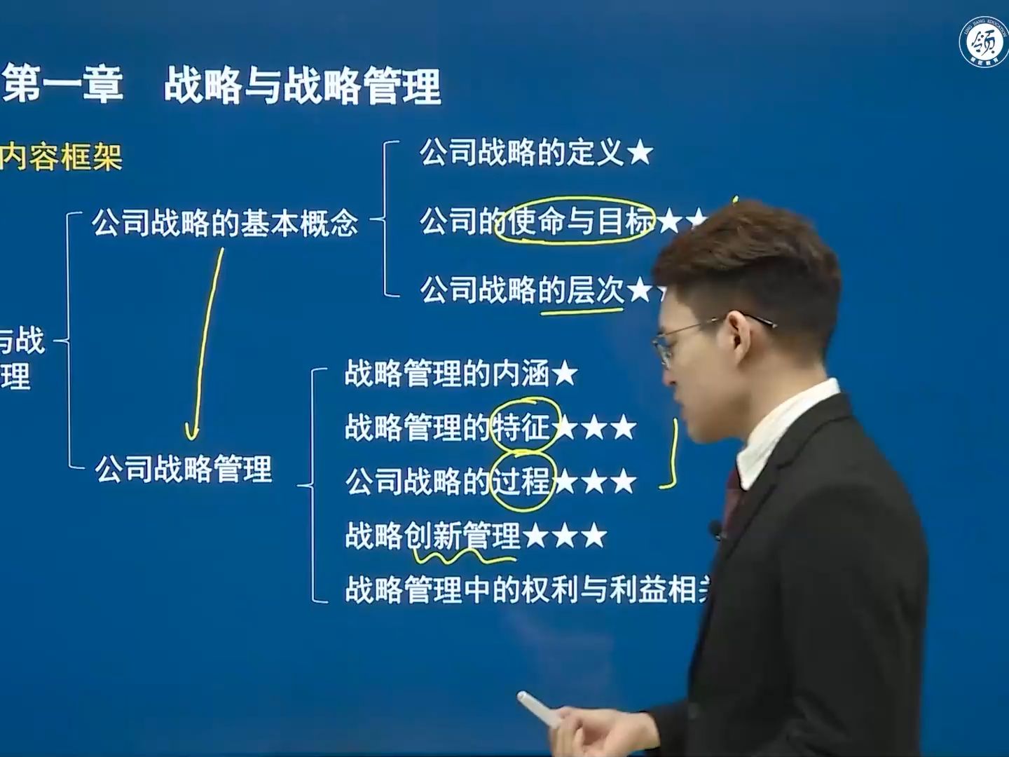 注册会计师《公司战略与风险管理》费善峰老师-第一章1.公司战略的...