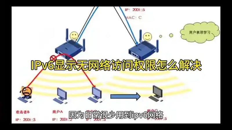 IPv6显示无网络访问权限怎么解决