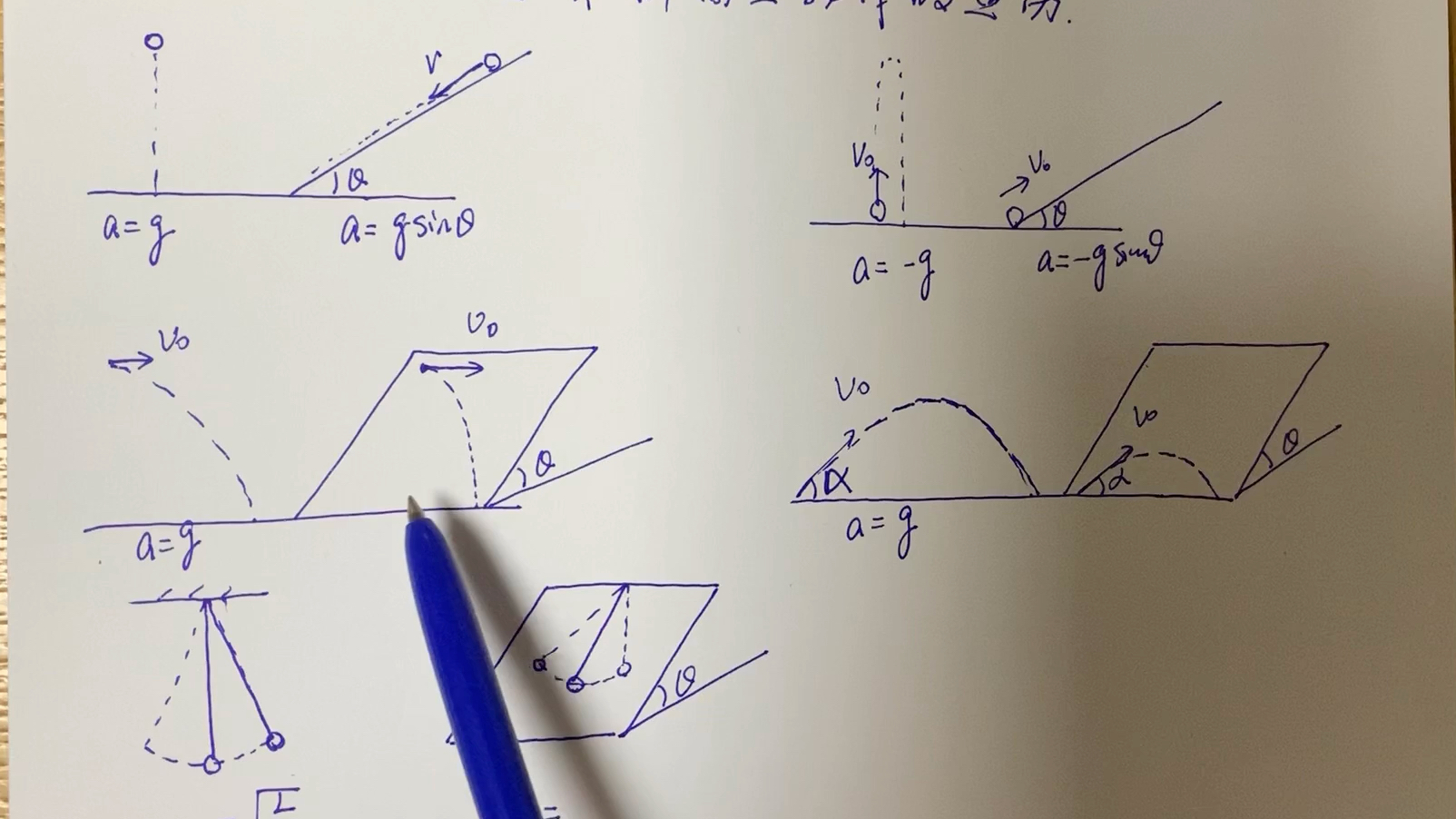 第七讲:光滑斜面上物体的运动