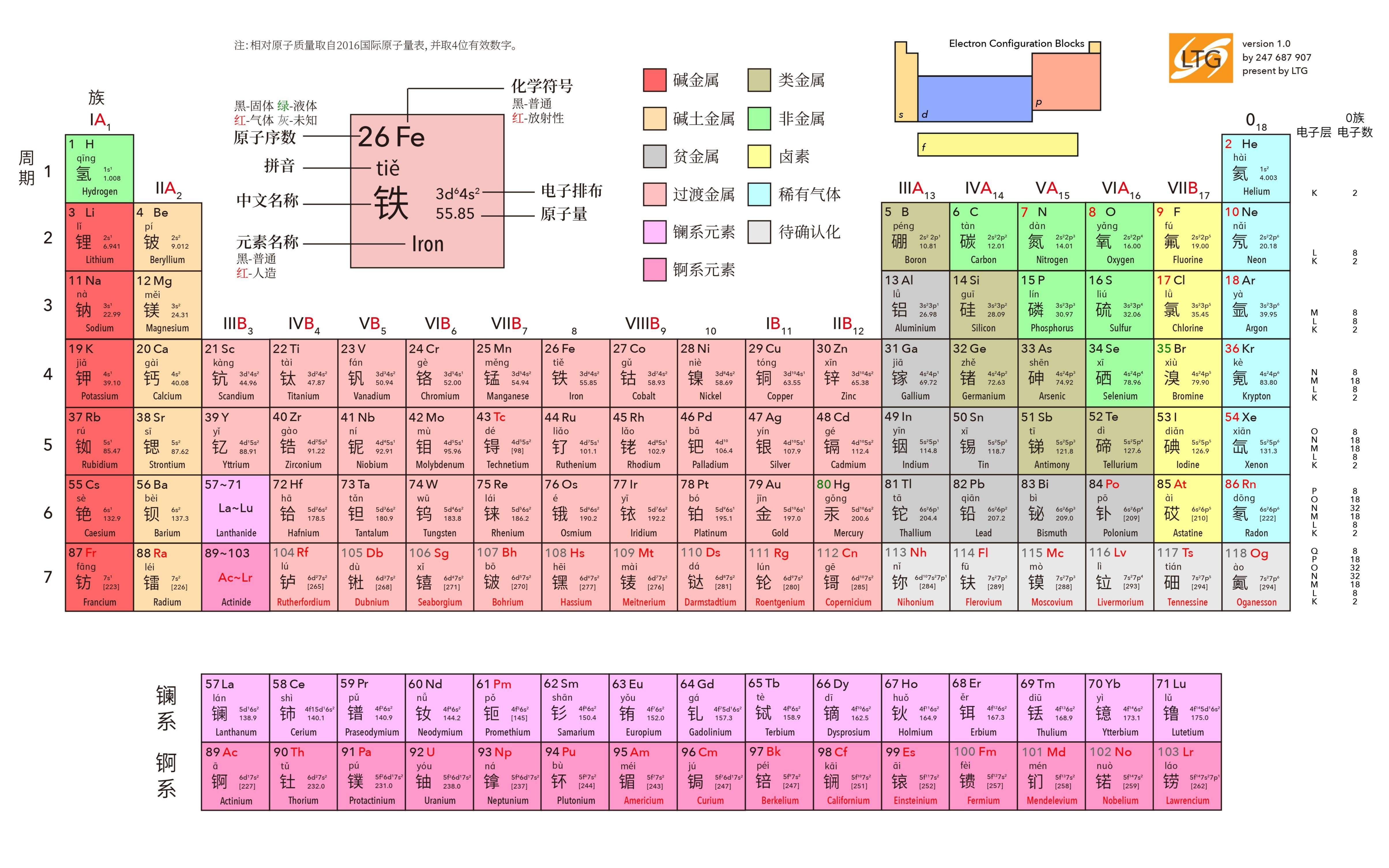 高中化学仿真模拟实验(必修一、必修二)