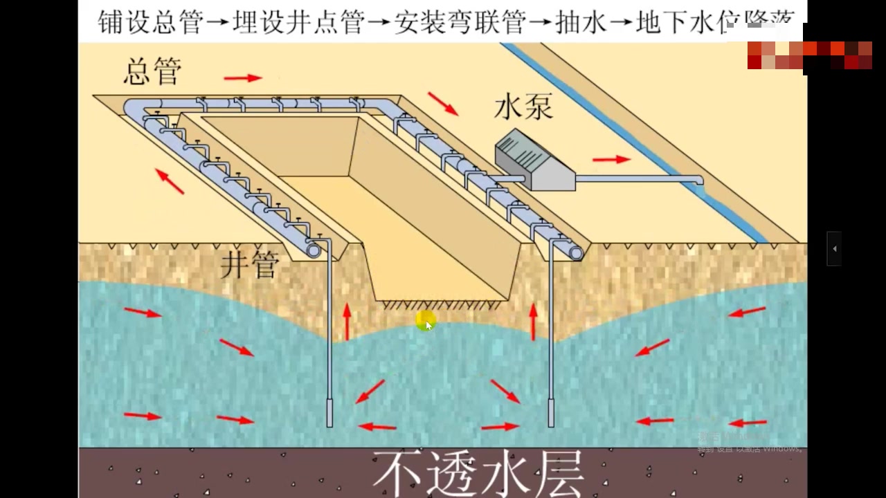 轻型井点降水施工动画讲解,收藏备用