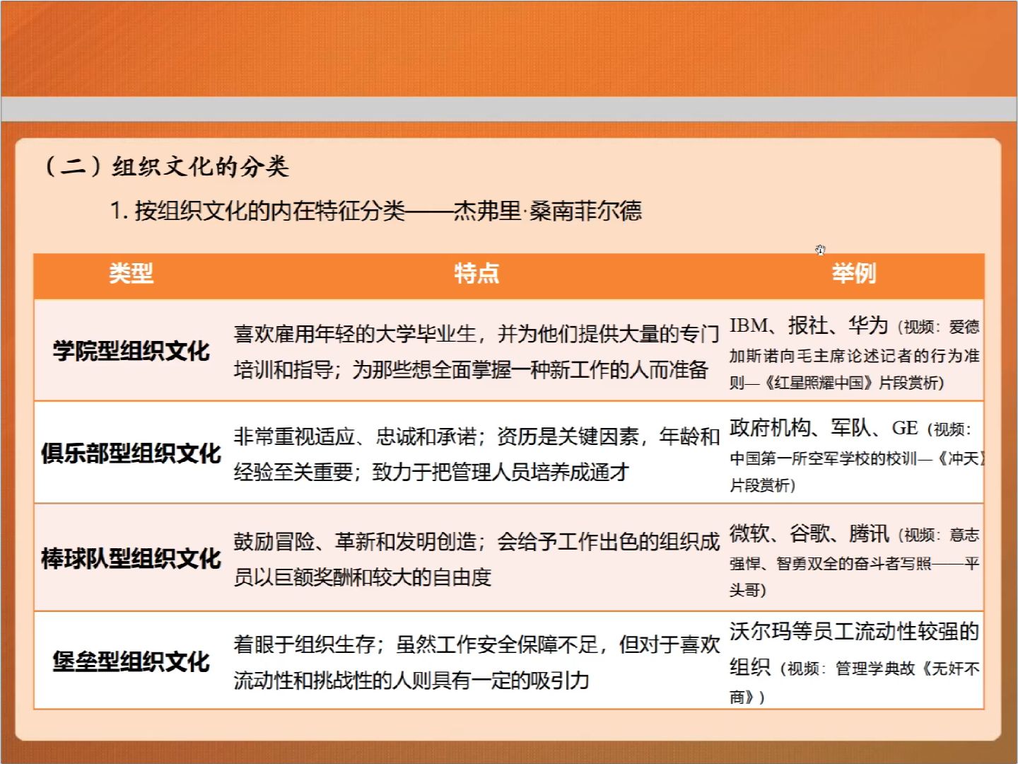 管理学教学难点109之堡垒型组织文化