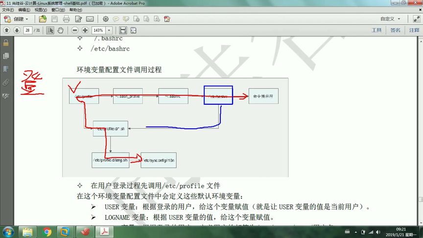 云计算Linux系统管理尚硅谷:第126讲,环境变量配置