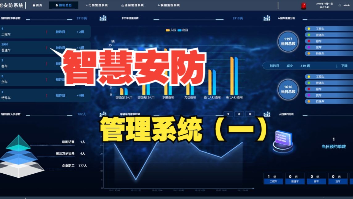 智能安防系统系统第一期来了,解决方案讲解!
