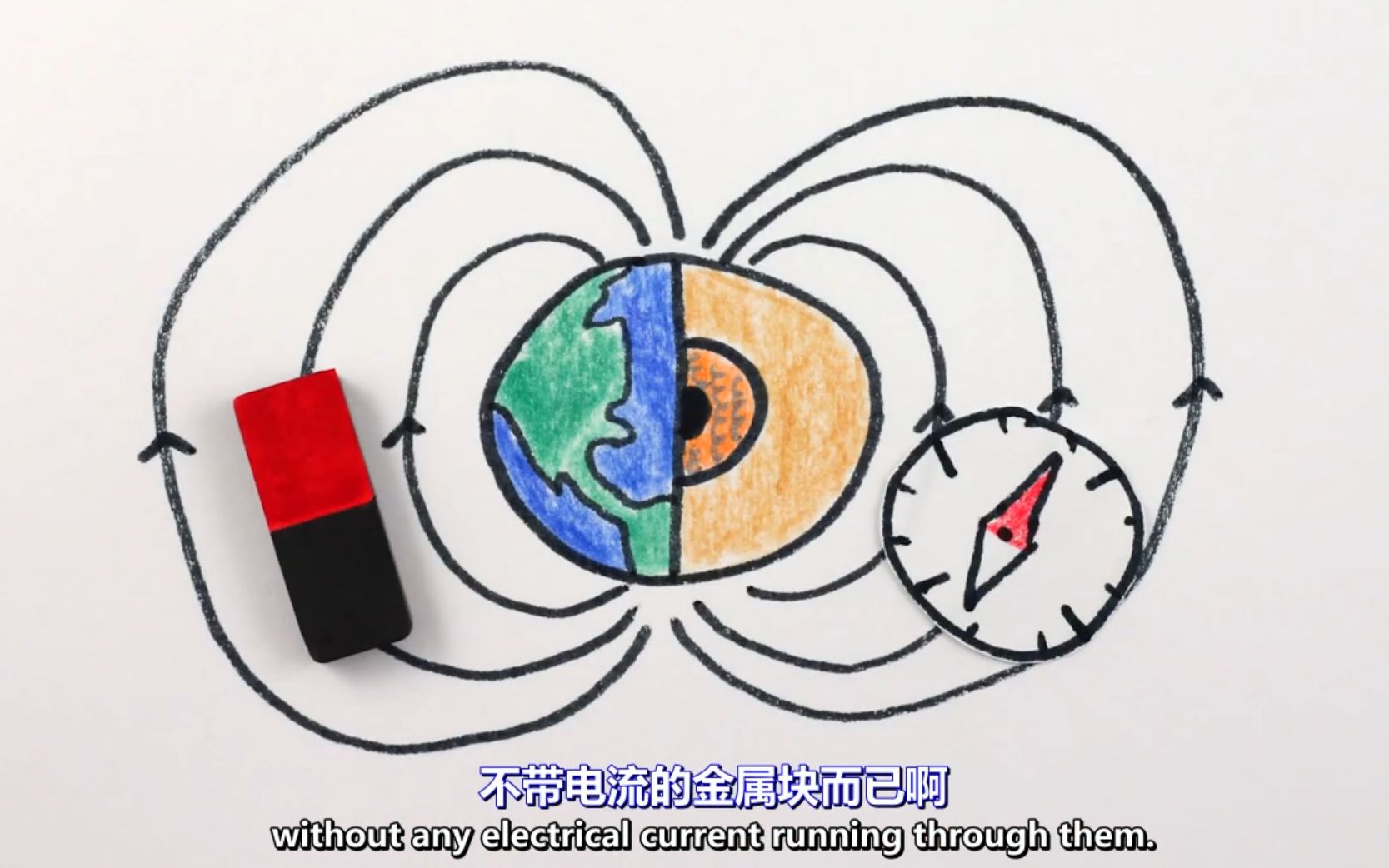 【科普】五分钟告诉你磁铁的原理。