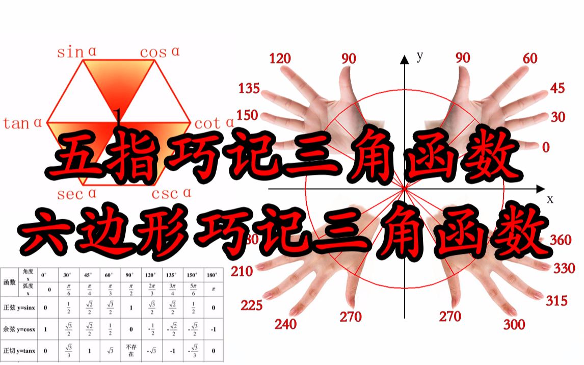 五指巧记三角函数+六边形巧记三角函数【小元老师】后文附带版权声明