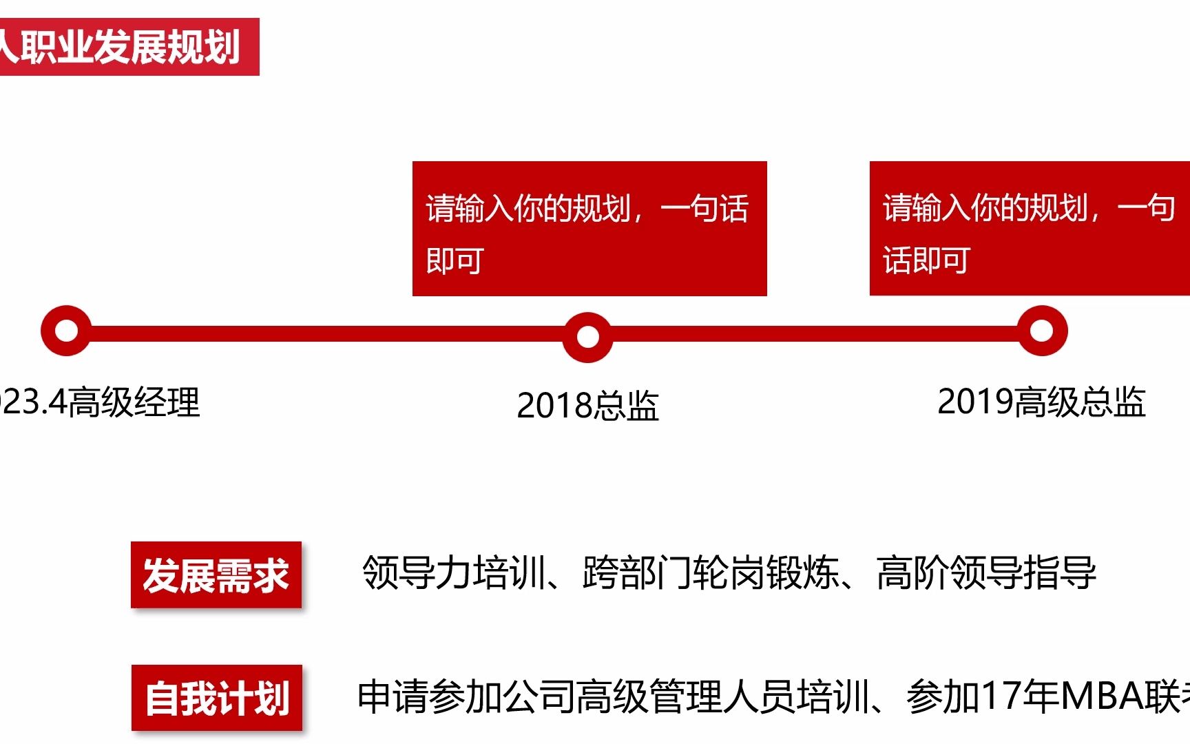 主管经理层管理人员晋升述职总结完整框架