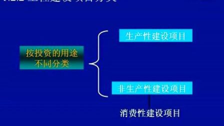 工程造价及概预算视频教程 32讲 西安交大