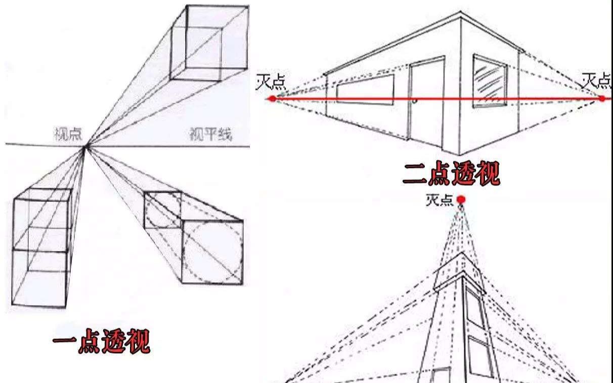 几何体结构素描入门之常见透视的讲解-柯略老师
