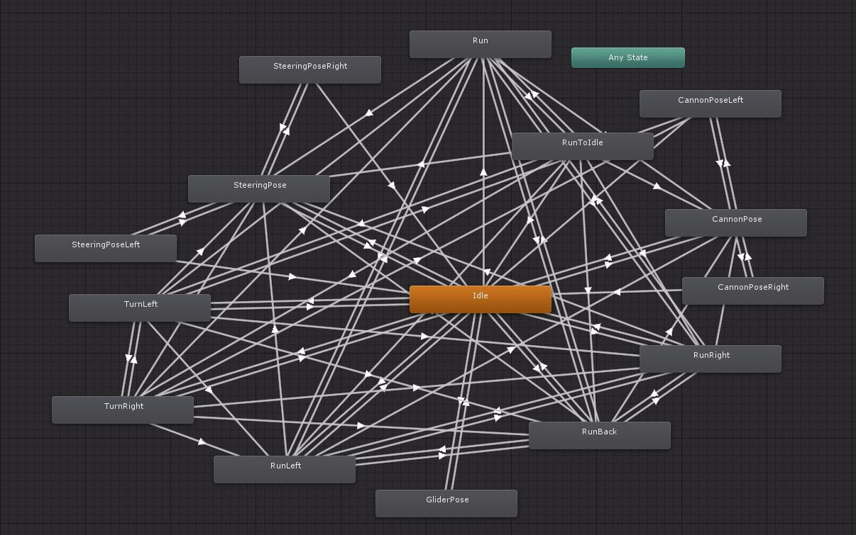unity5最新动画状态机教学视频