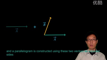 ...by the parallelogram method 矢量相加的平行四边形法则 AP physics 1