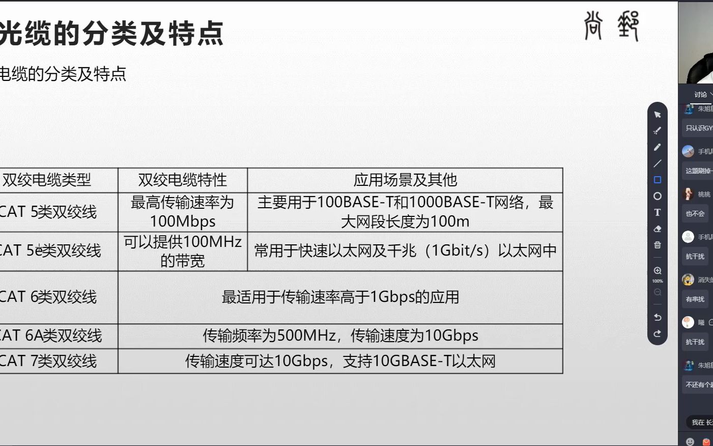 1L411063 通信电缆的分类及特点
