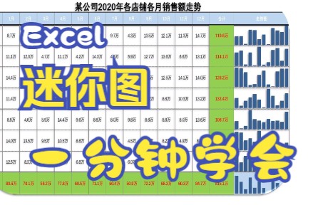 Excel迷你图一分钟学会它