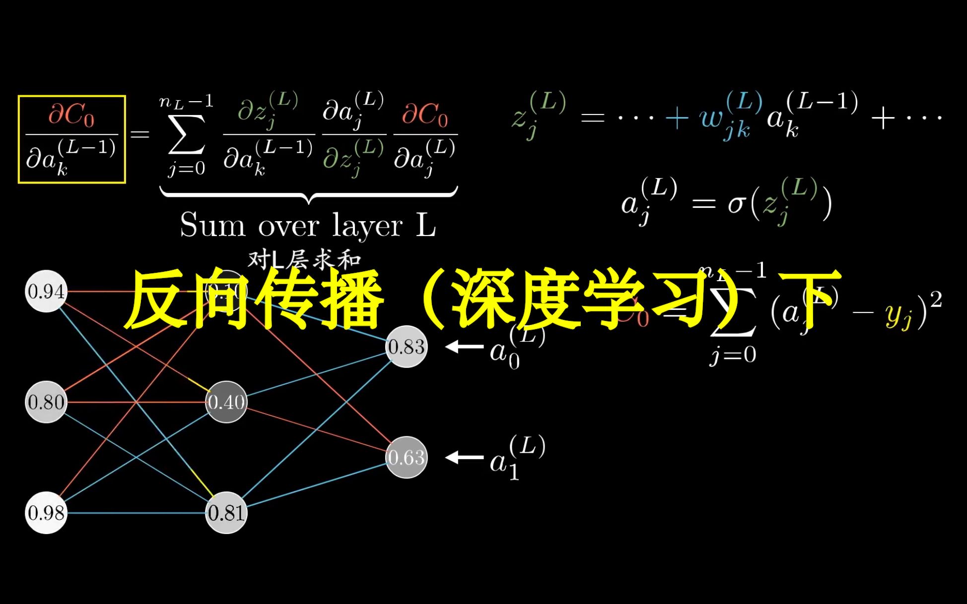 【汉语配音】深度学习之反向传播算法下 Part 3 ver 0.9 beta【中文...