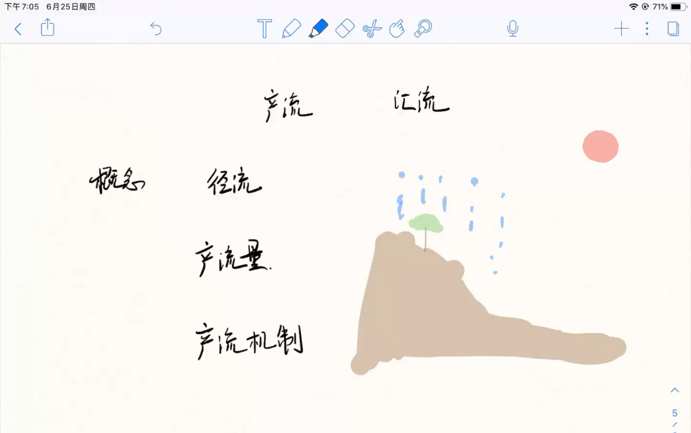 产汇流(一)基本概念-降雨开始到径流产生的过程
