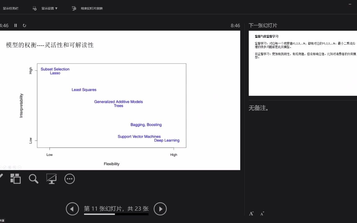 4月29日什么是统计学习