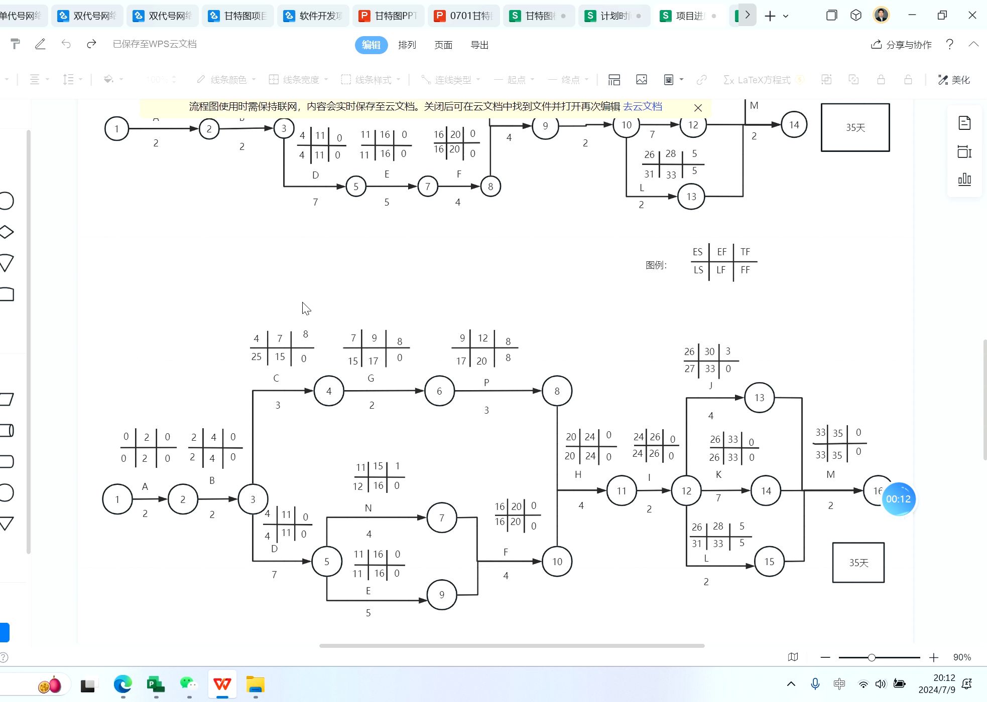 双代号网络图单代号网络图AON项目管理甘特图可编辑源文件横道图