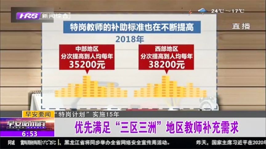 “特岗计划”实施15年,优先满足“三区三洲”地区教师补充需求