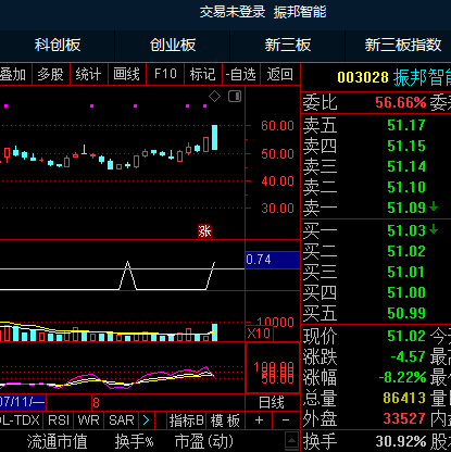 吴老师投资咨询 
