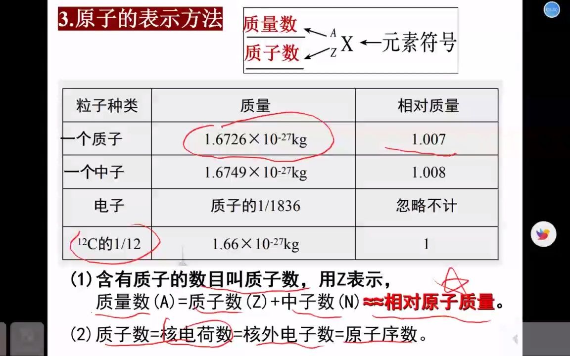 1、认识原子的结构