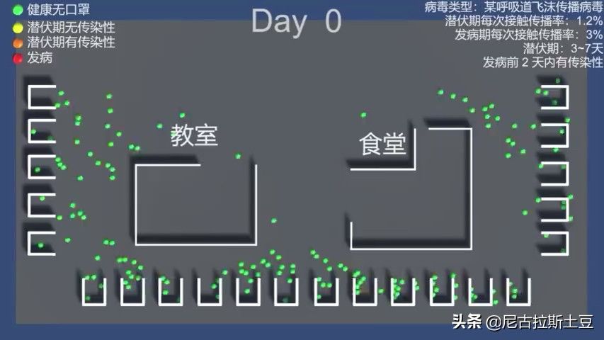 【#计算机模拟疫情期开学的可能后果#】触！目！惊！心