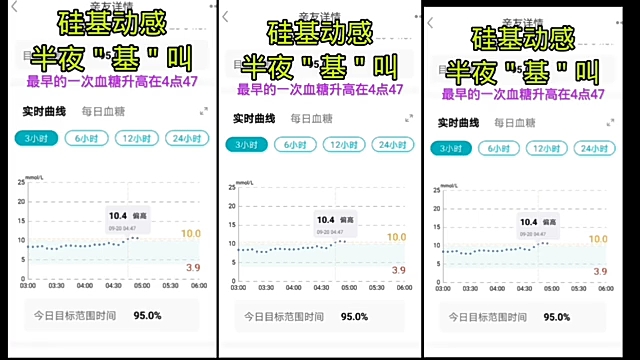使用硅基动感血糖仪第一个凌晨,早晨五点钟开始血糖报警,这就是过去...