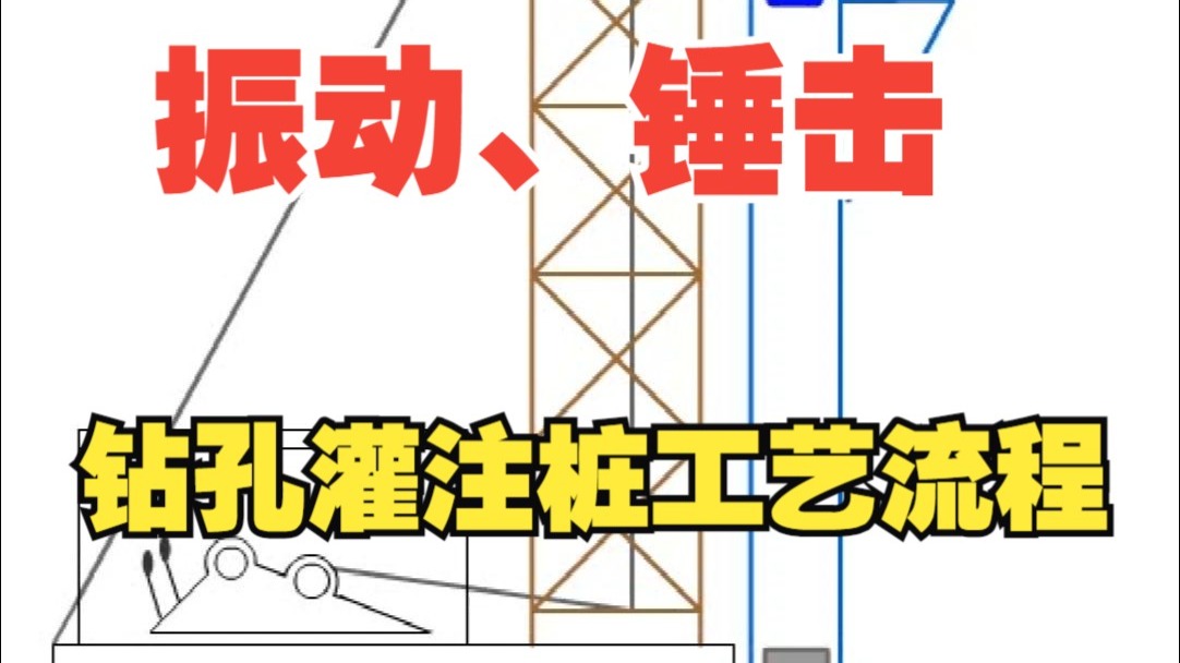 振动沉管成孔/锤击沉管成孔钻孔灌注桩工艺流程讲解动画