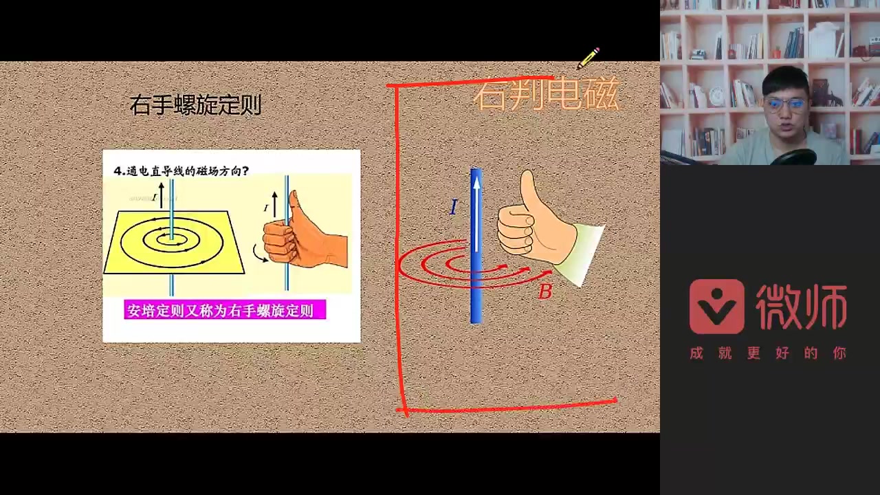 高中物理,右手螺旋定则