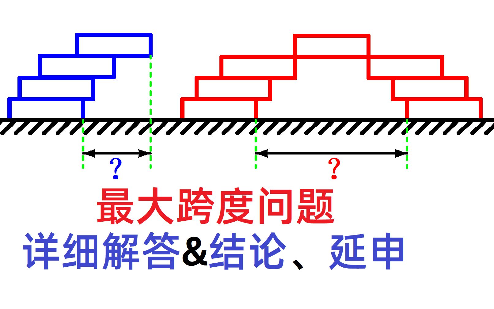 【中学物理王超群】叠砖块(积木),求最大跨度,结论+超详细讲解,杠杆...