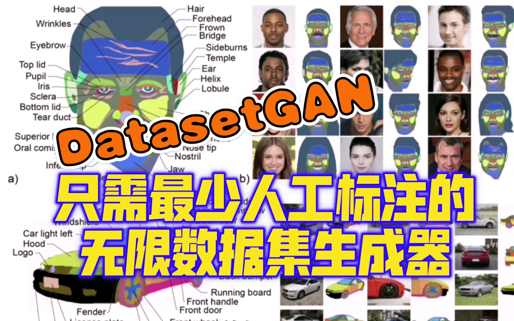 DatasetGAN:只需最少人工标注的无限数据集生成器