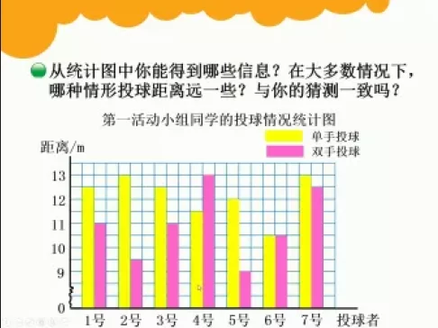 8.1复式条形统计图