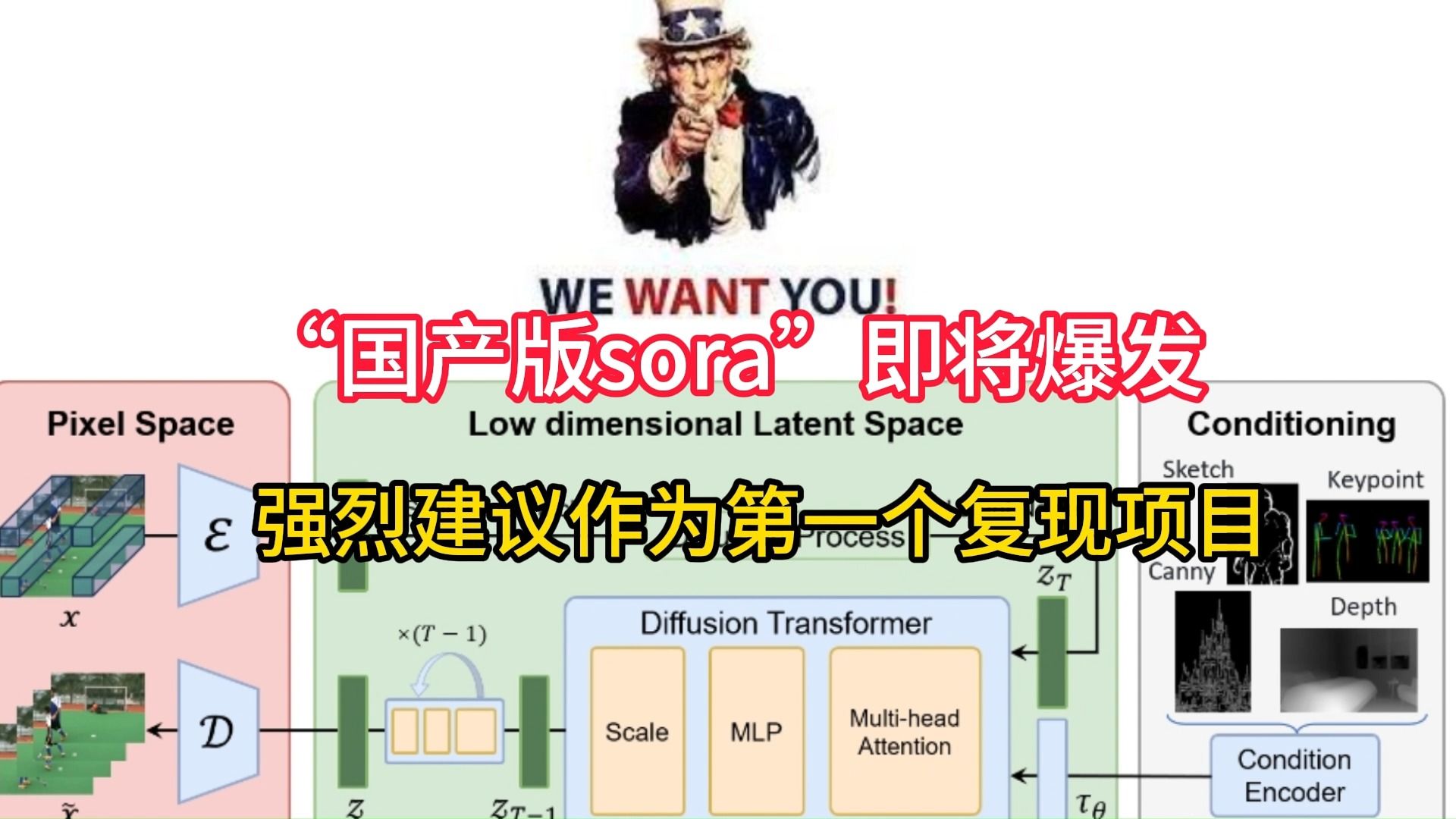 Sora杀疯了!中国人的第一个“sora”即将爆发,强烈建议所有研究生...