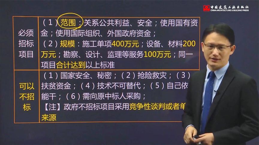 什么项目必须要进行招标?什么项目可以不进行招标?