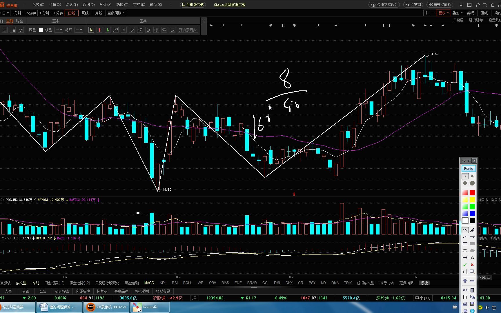 缠论问题解答:如何选择操作级别,多大的周期适合你?
