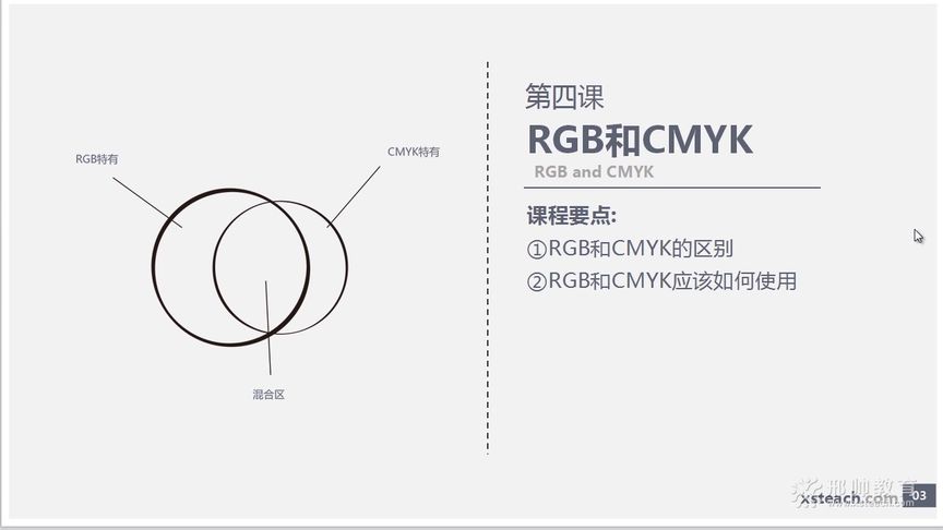 004.AI基础教程 RGB和CMYK