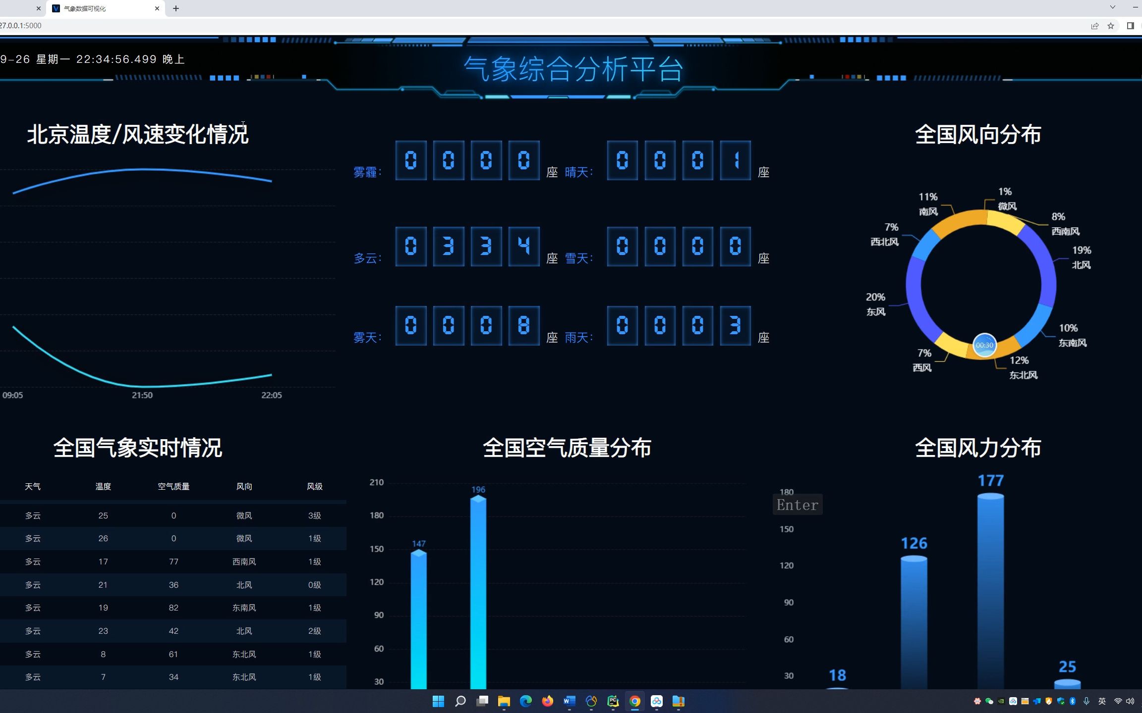 ...基于Flask的全国气象数据采集与可视化系统 - 源码⌨获取ߑ�详情评论
