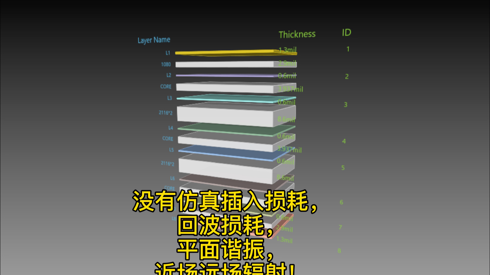 sigrity ansys ADS信号完整性仿真之叠层仿真