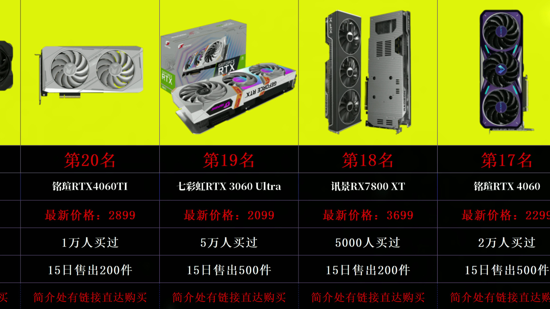 2024年最新显卡排名前30名曝光