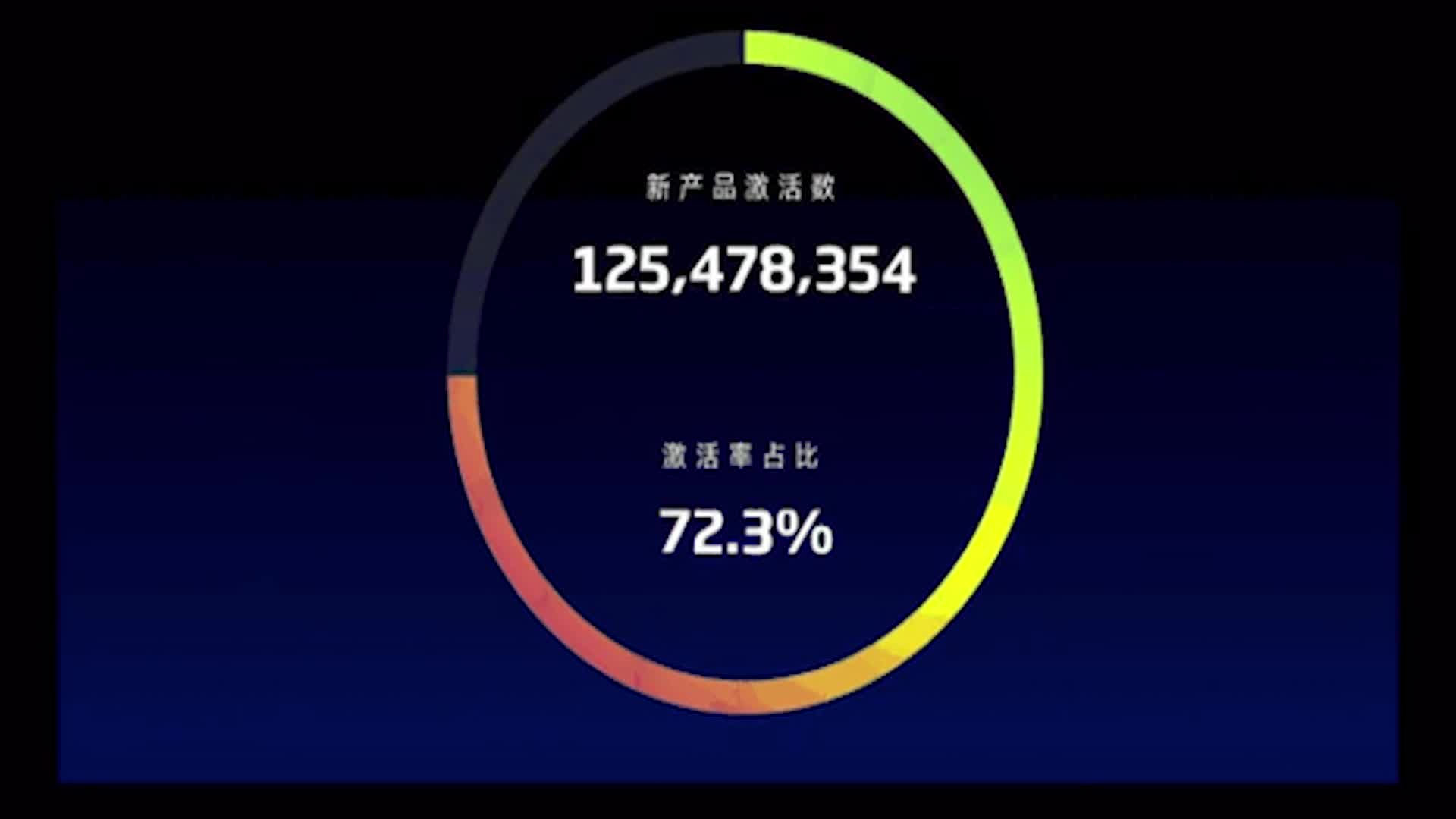 ppt设计,用动画来表述数据比例,咋样呢?