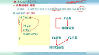 7.3.3函数的递归调用一(概念和原理)