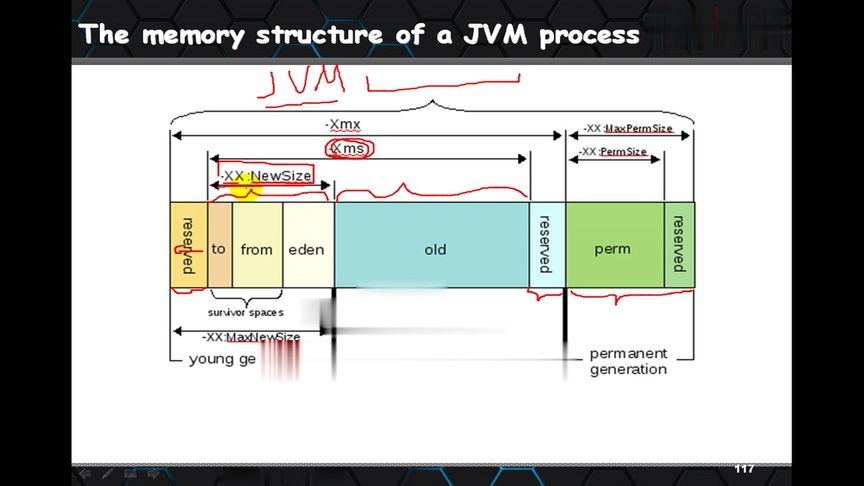 Tomcat从入门到精通教程:第23讲