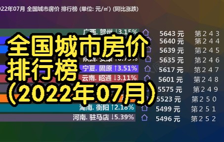 2022年07月 全国城市房价 排行榜, 343个城市价格排名