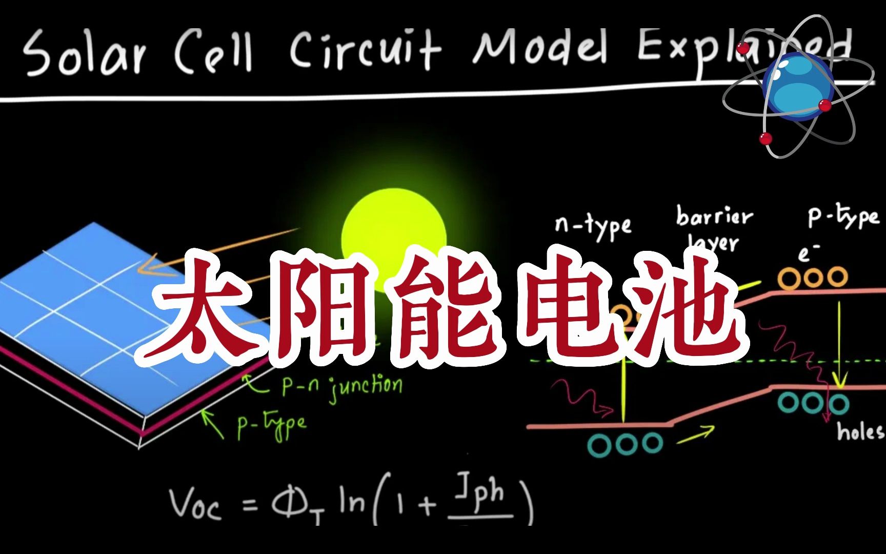 【中英】太阳能电池/光伏电池(solar cell)