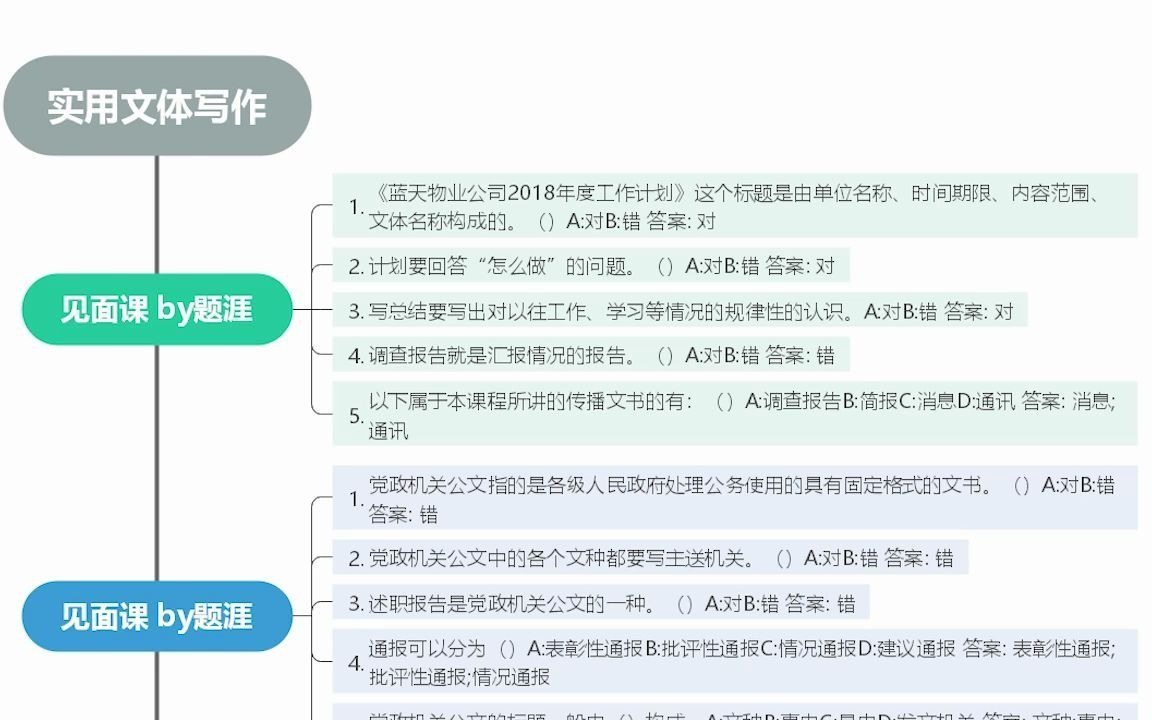 实用文体写作 #知到 #智慧树答案 #网课答案 #大学网课 见面课