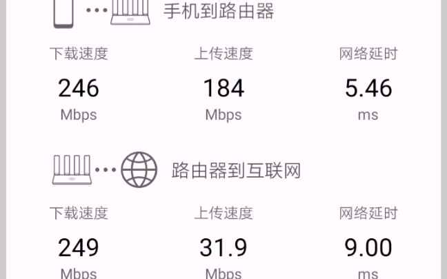 ...求问这个速度可以吗?要不要换6类线?(荣耀的路由器,移动200M宽带)