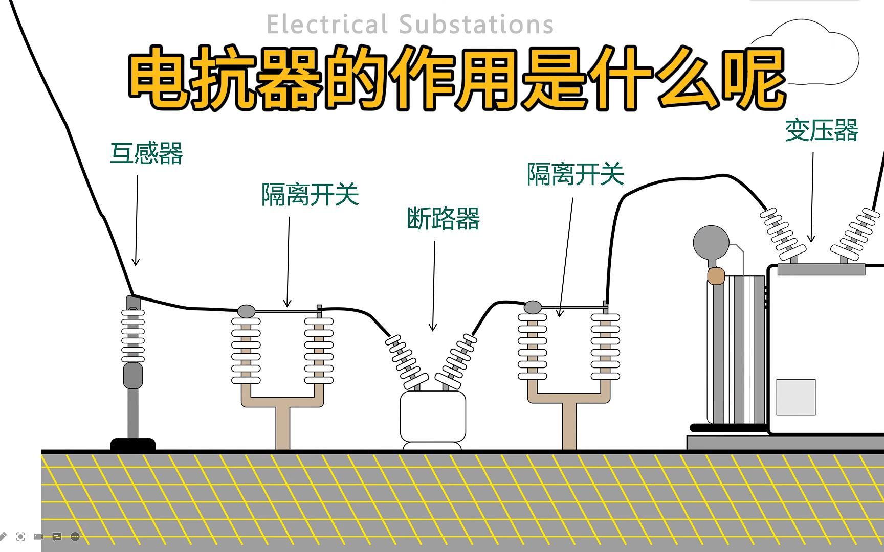 变电站设计:电抗器的作用是什么呢