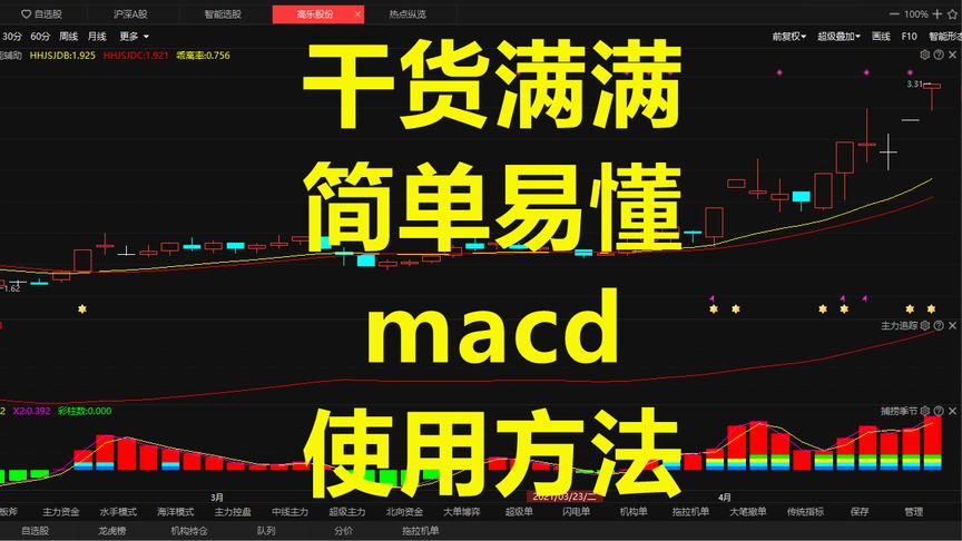 干货满满!简单易懂的MACD使用方法