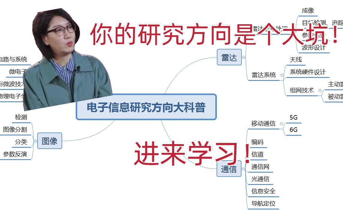 电子信息类什么研究方向有“钱途”?