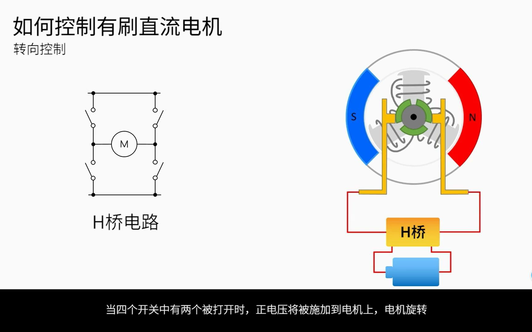 电机控制基础知识(3)如何控制有刷电机