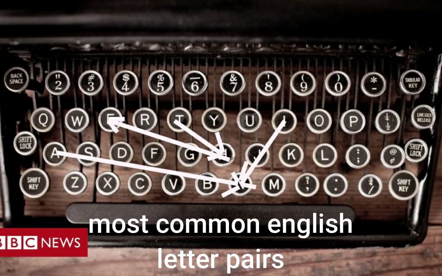 如何成为打字高手? 从 0 - 200 wpm 让你打字更快